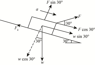 Find the acceleration of the 50 lb block. The kinetic coefficient of ...