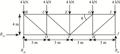 Find the internal forces in members EG, FG, and FH. Label tension or ...
