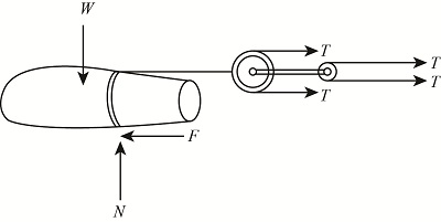 The log has a coefficient of static friction of \mu _s = 0.3 with the ...
