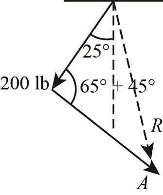 For the hook support shown below, the magnitude of A is 270 lb. Using ...