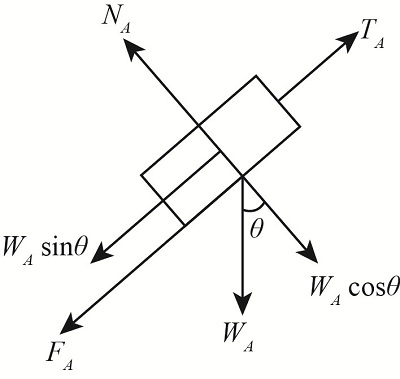 An arrangement of three boxes is shown in figure below. Box A weighs 20 ...