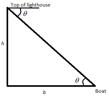 From the top of a lighthouse 140 feet high, the angle of depression of ...