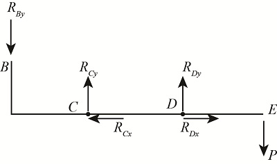 Determine the reactions or pin forces acting at A, B, C, and D for P ...