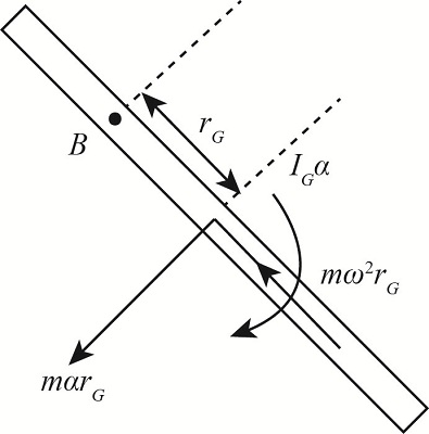 The uniform slender rod has a mass m. If it is released from rest when ...