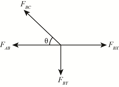 Determine the force in each member of the truss. State if the members ...