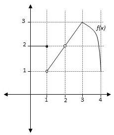Use the graph below to evaluate: a) \lim_{x\to1^+}f(x).\\ b) \lim_{x ...