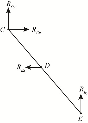This A-Frame has an load on it. (they are collinear but applied to ...