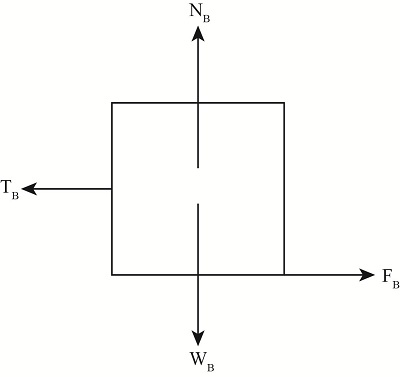 An arrangement of three boxes is shown in figure below. Box A weighs 20 ...