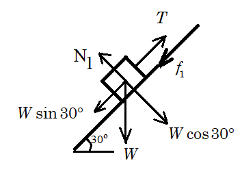 The double inclined plane supports two blocks ''A'' and ''B'' each ...