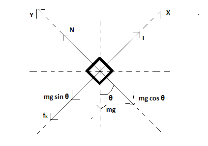 Block 1 (5 kg) is pulled by a rope from left to right up a ramp which ...