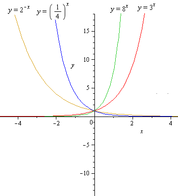 Sketch the given curves together in the appropriate coordinate plane ...