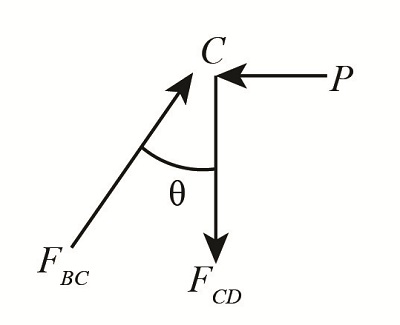 Determine the forces in each member of the truss by the method of ...