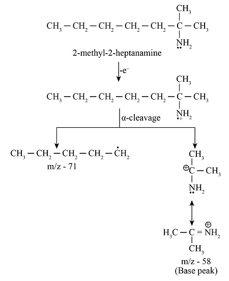 You are given very small samples of two amines, A and B. You are told ...