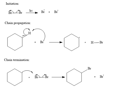 Is it possible to prepare bromocyclohexane in high yield by ...