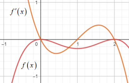 Find the intervals on which f is increasing and decreasing. Superimpose ...