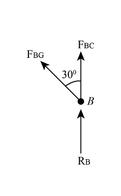 Determine the force in each member of the truss. Set P = 2100 lb ...