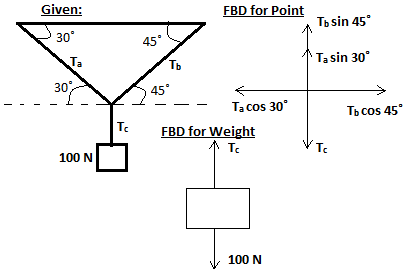 Two strings are attached to a ceiling at different points. A third ...