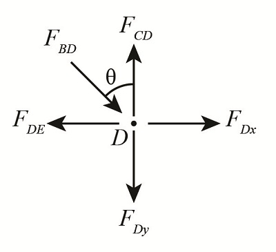 Determine the forces in each member of the truss by the method of ...