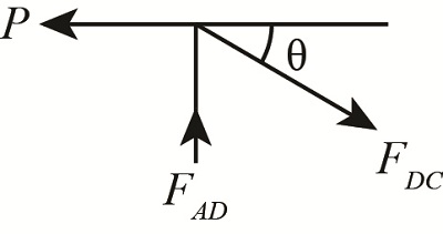 Determine the force in each member of the truss. State if the members ...