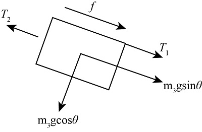 Three objects are connected on an inclined table as shown in the ...