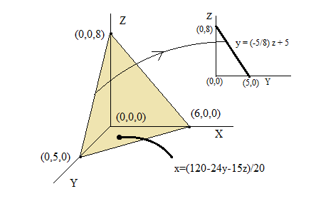 Find the volume of the tetrahedron bounded by the coordinate planes and ...