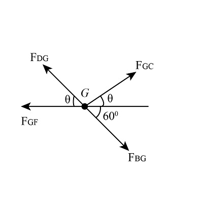 Determine the force in each member of the truss. Set P = 2100 lb ...