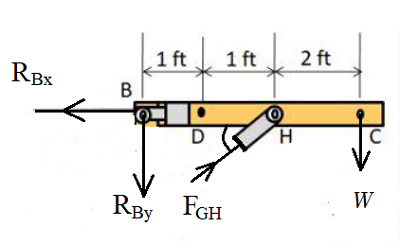 A 150-lb bucket is suspended from a cable on the wooden frame ...
