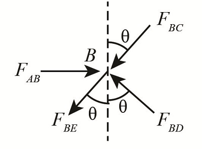 Determine the forces in each member of the truss by the method of ...