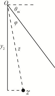 The L bar consisting of tow uniform bars each length L is released from ...