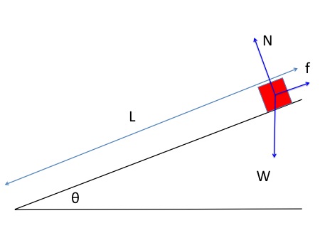Two packages at UPS start sliding down the 20 degree ramp. Package A ...