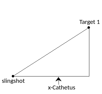 Determine the distance between the slingshot and lowest target and ...
