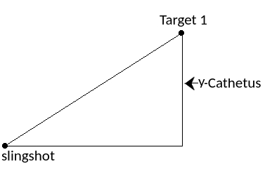 Determine the distance between the slingshot and lowest target and ...