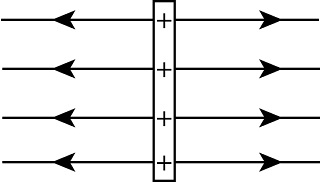 In a uniform electric field, the field lines are straight, parallel ...