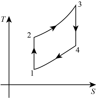 Derive a formula for the efficiency of the Diesel cycle, in terms of ...