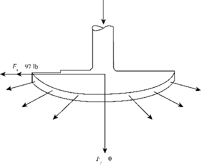 Water is sprayed radially outward over 180 as indicated in figure below ...
