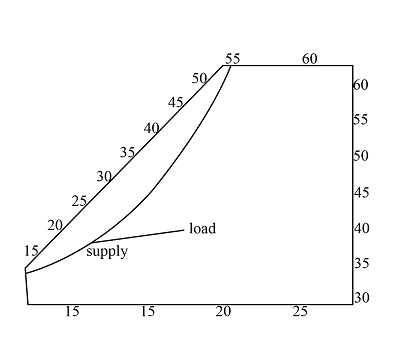 The design cooling load for a zone in a building is 250,000 Btu/hr, of ...