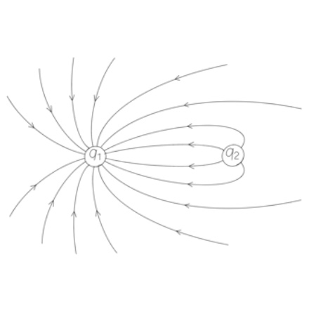 Sketch the equipotential lines a long distance from the charges shown ...