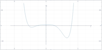 Use Newton's method to find all the roots of the equation correct to ...