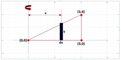 Find the volume of the solid generated by revolving the region enclosed ...