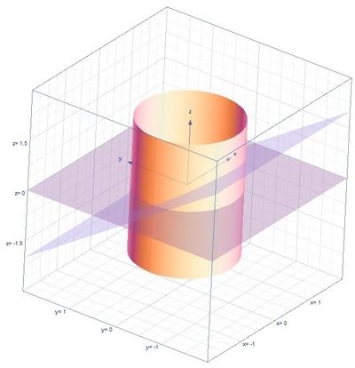 Use a triple integral to find the volume of the wedge cut from the ...