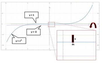 Find the volume of the solid obtained by rotating the region in the ...