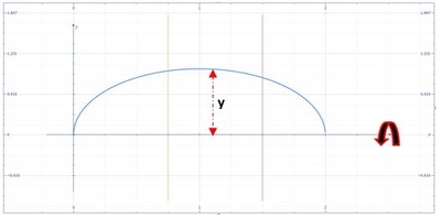 Find the area of the surface generated by revolving the curve y = \sqrt ...