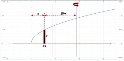 Use the washer method and the shell method to find the volume of the ...
