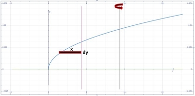 Use the washer method and the shell method to find the volume of the ...