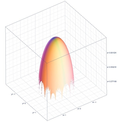 Set up and evaluate the triple integral in spherical coordinates. \int ...