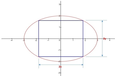 A graphic designer wishes to create a logo for a landscaping company ...