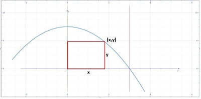 Consider the curve y = 9 - x^2. For x between 0 and 3, we can construct ...