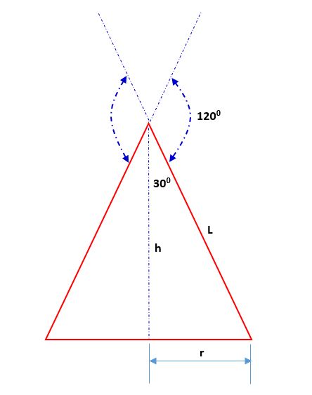 Find the rate of increase of side length of a cone with vertical angle ...