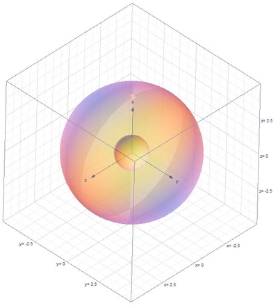 Consider the object in 3 space defined the coordinates (x,y,z) where 1 ...