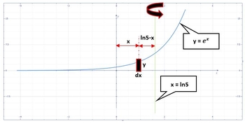 Find the volume of the solid generated by revolving the region in the ...